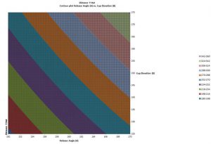 Design of Experiments (DOE) Tutorial with Quantum XL - SigmaZone