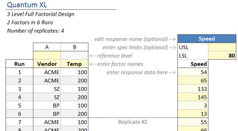 Categorical Predictor Variables in Design of Experiments (DOE) - SigmaZone