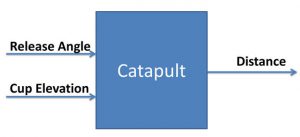 Design of Experiments (DOE) Tutorial with Quantum XL - SigmaZone