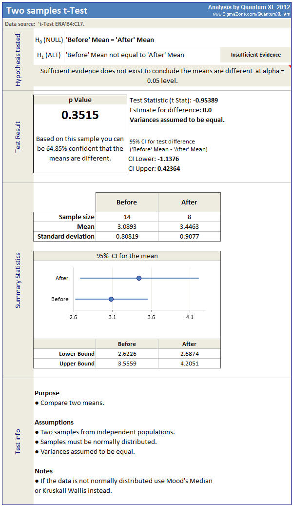 Calculating Type I Probability - SigmaZone
