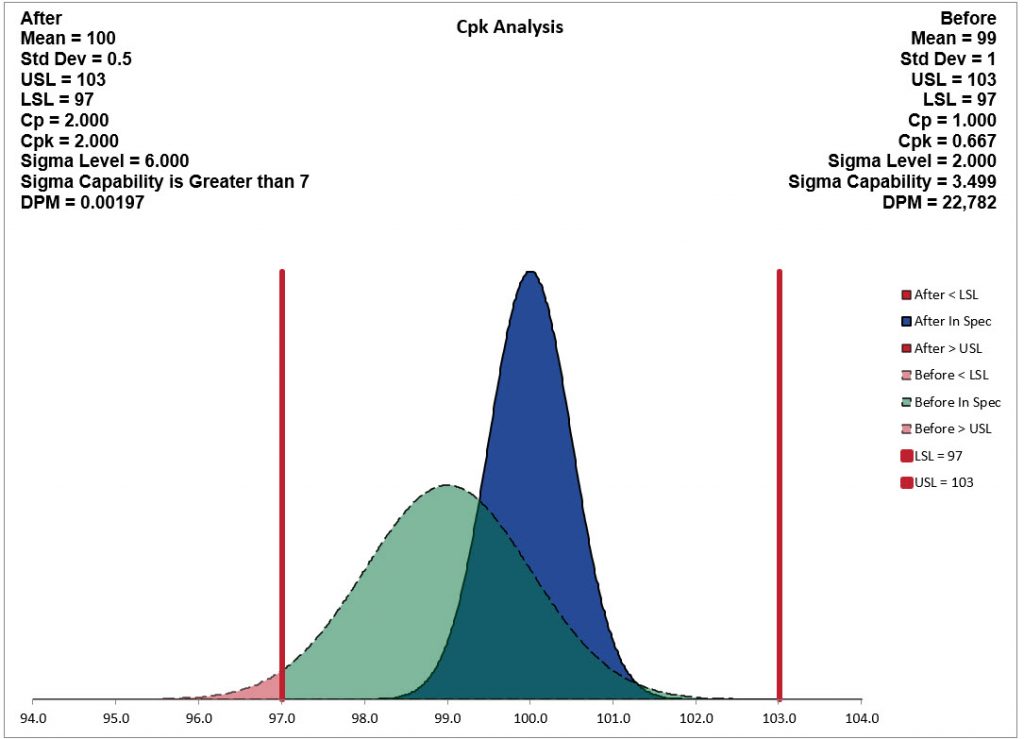 SPC XL v20 New Features - SigmaZone